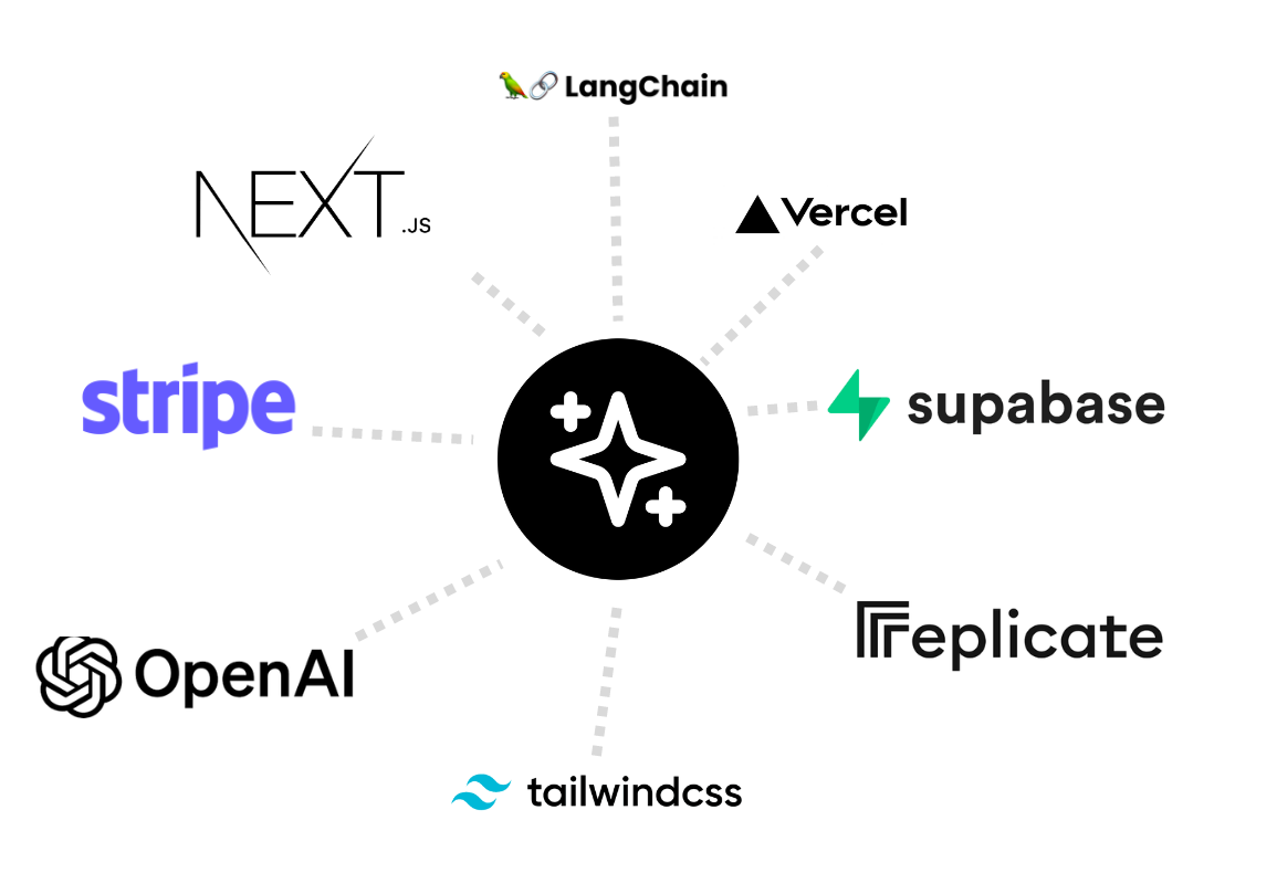 TemplateAI NextJS Supabase Template For AI Apps